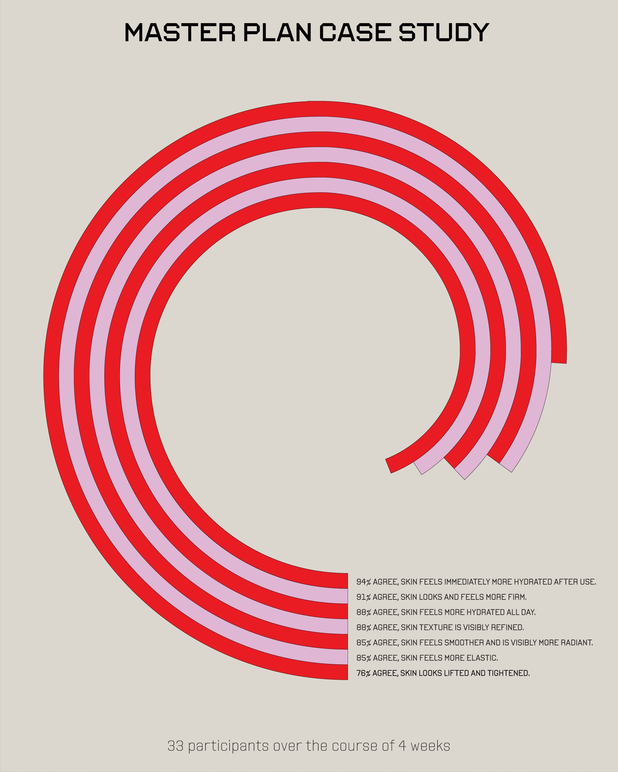 Master Plan – epi.logic